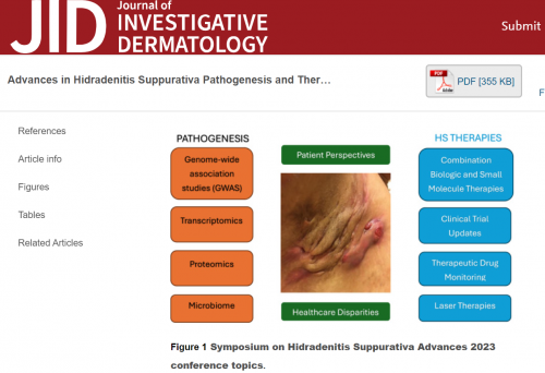 Advances in HS Pathogenesis and Therapies from SHSA 2023 Published in ...